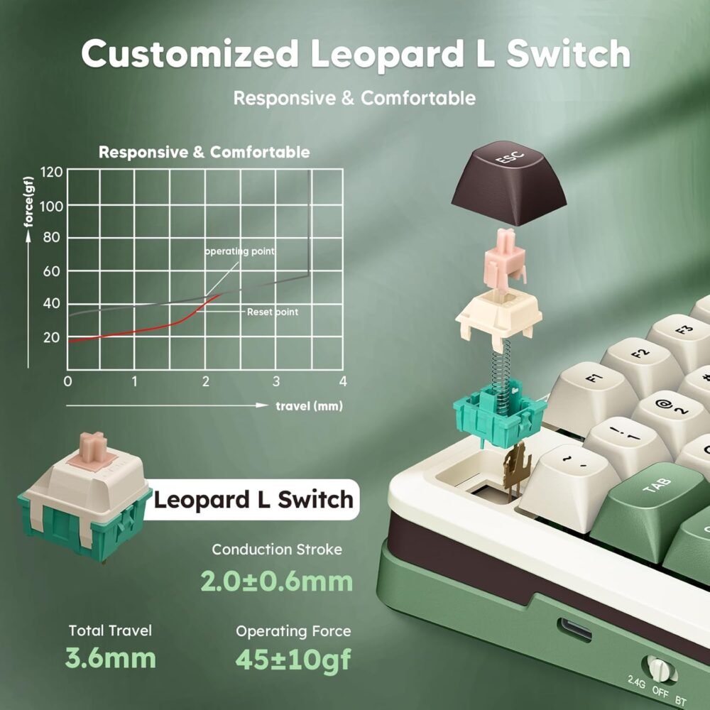 TECLADO INALAMBRICO REDRAGON CYRUS PRO K681 RGB BLANCO/VERDE – NomadaWare