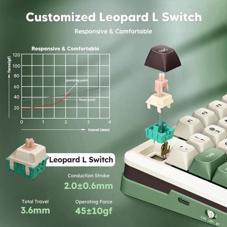 TECLADO INALAMBRICO REDRAGON CYRUS PRO K681 RGB BLANCO/VERDE – NomadaWare